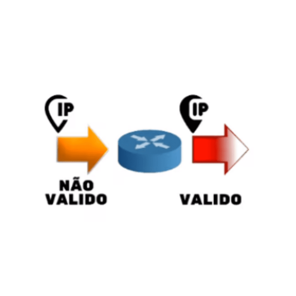 Como configurar o NAT no Router Cisco - Packet Tracer - Blog da Milvus Como configurar o NAT no Router Cisco - Packet Tracer - Blog da Milvus
