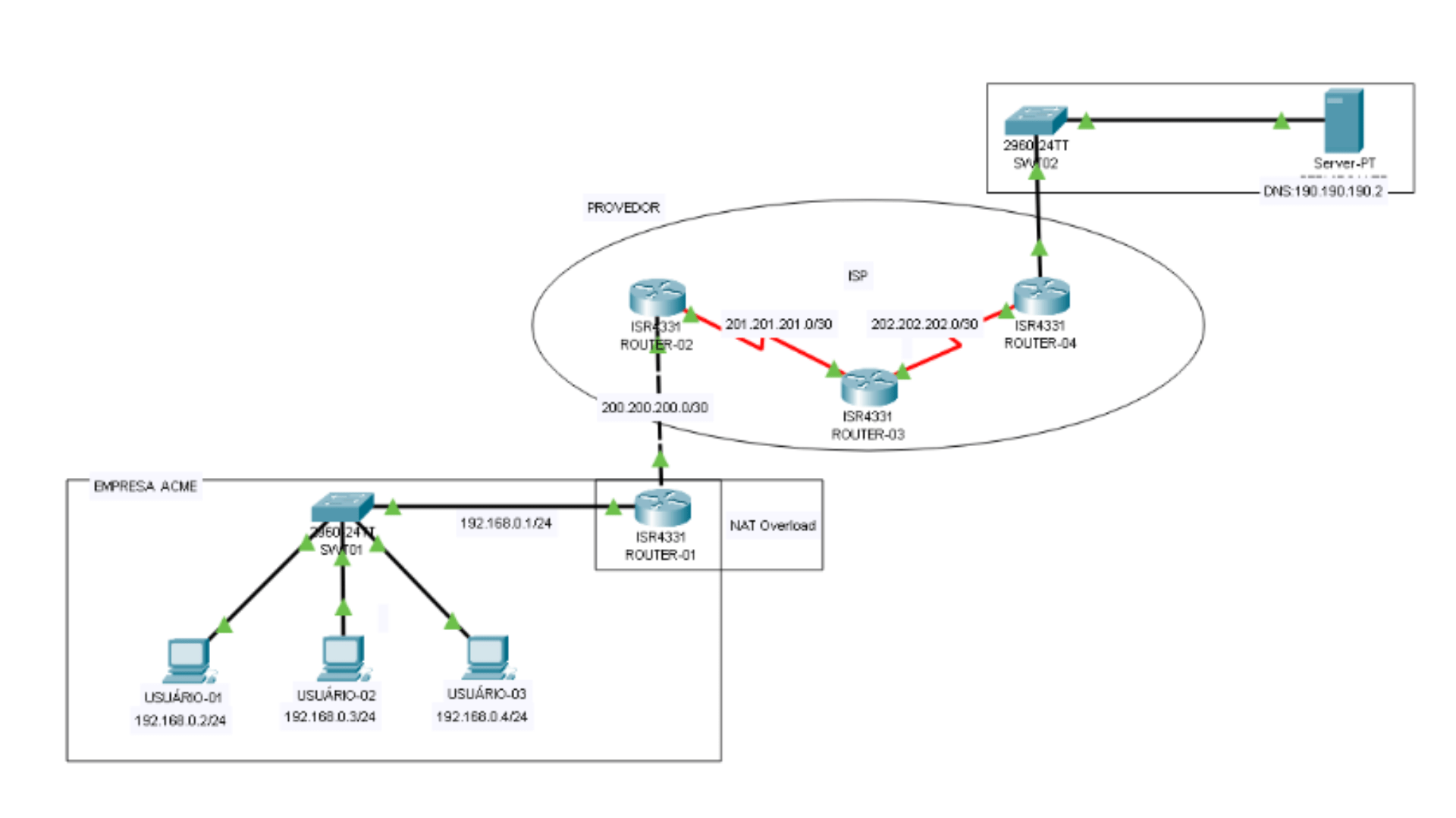 Como configurar o NAT no Router Cisco - Packet Tracer - Blog da Milvus Como configurar o NAT no Router Cisco - Packet Tracer - Blog da Milvus